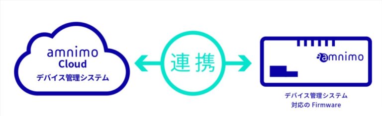 1. デバイスをセットアップする – amnimo Manual Library