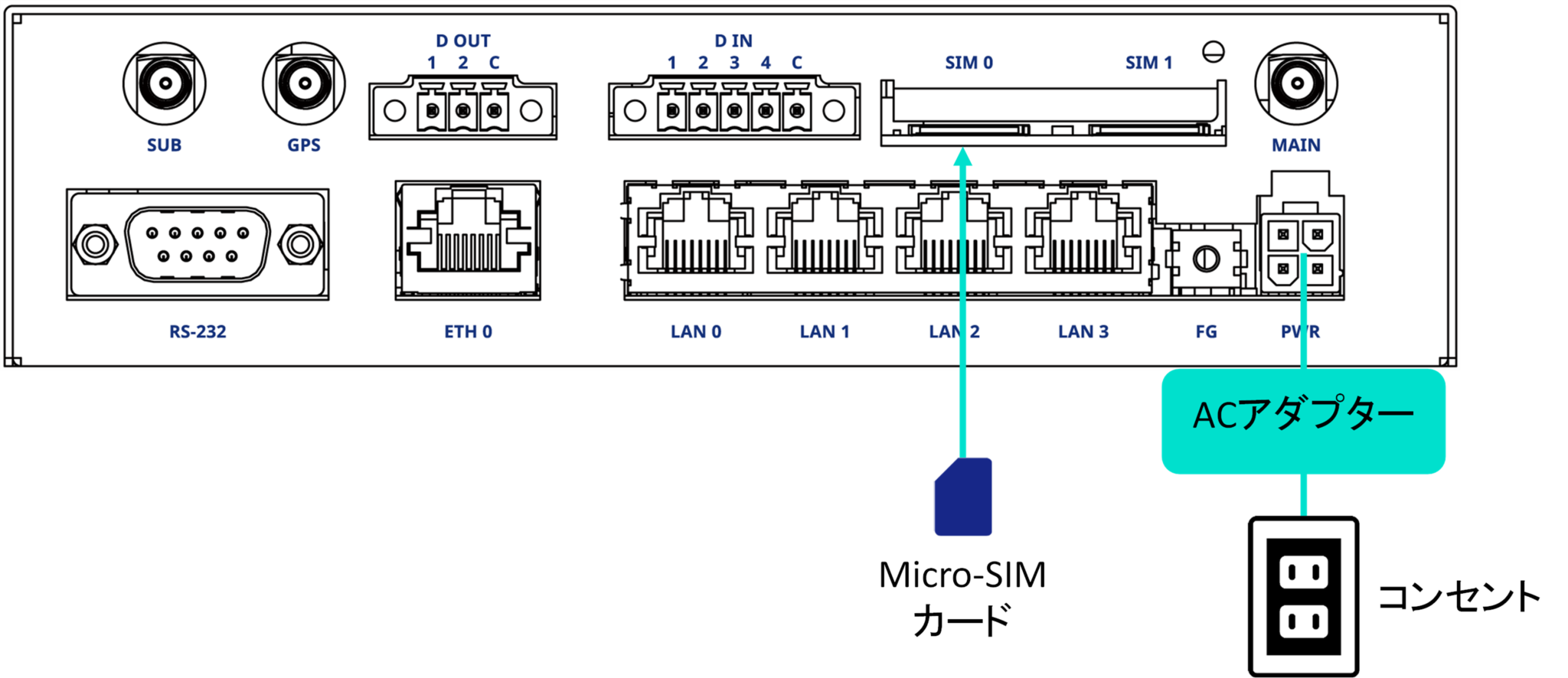 Edge gateway (indoor version) – amnimo Manual Library