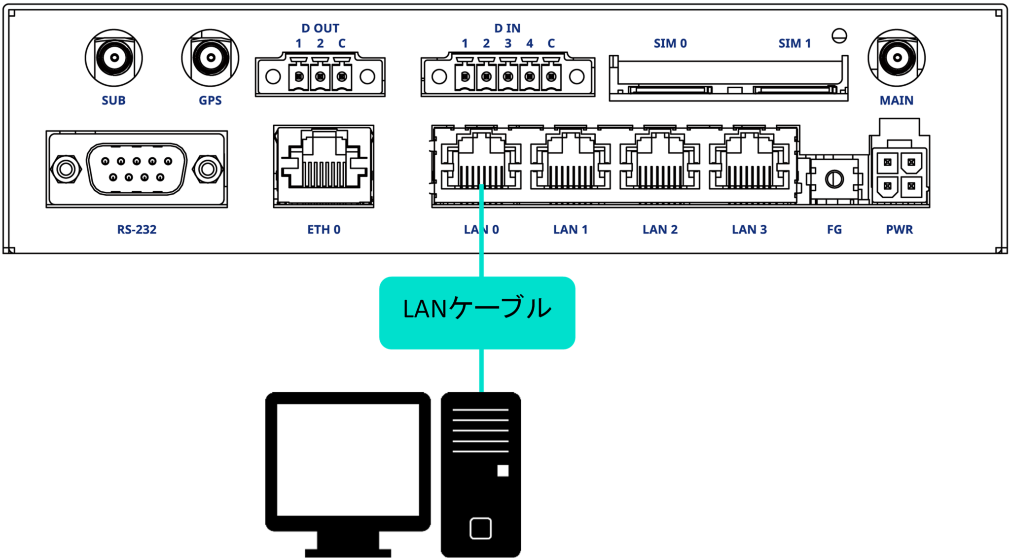 Edge gateway (indoor version) – amnimo Manual Library