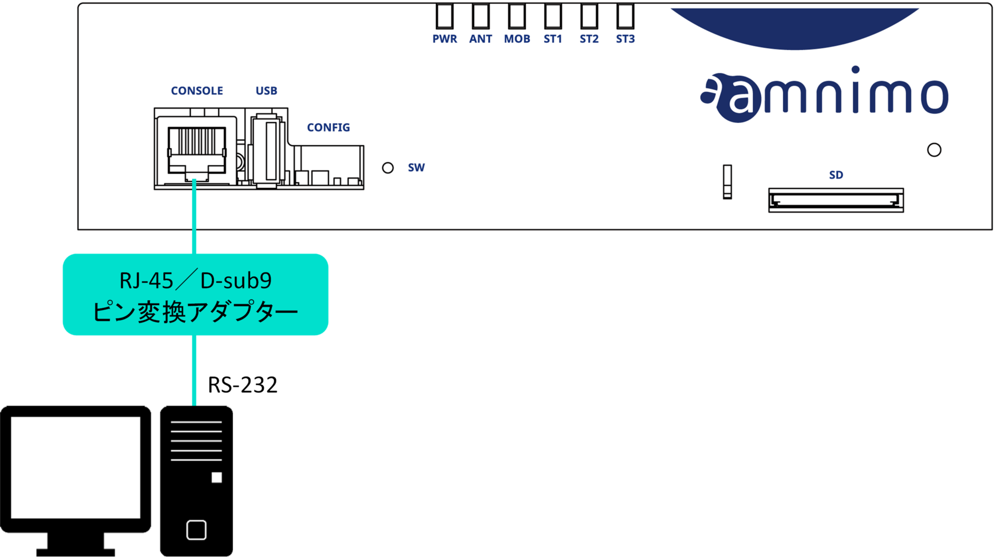 エッジゲートウェイを接続する – amnimo Manual Library