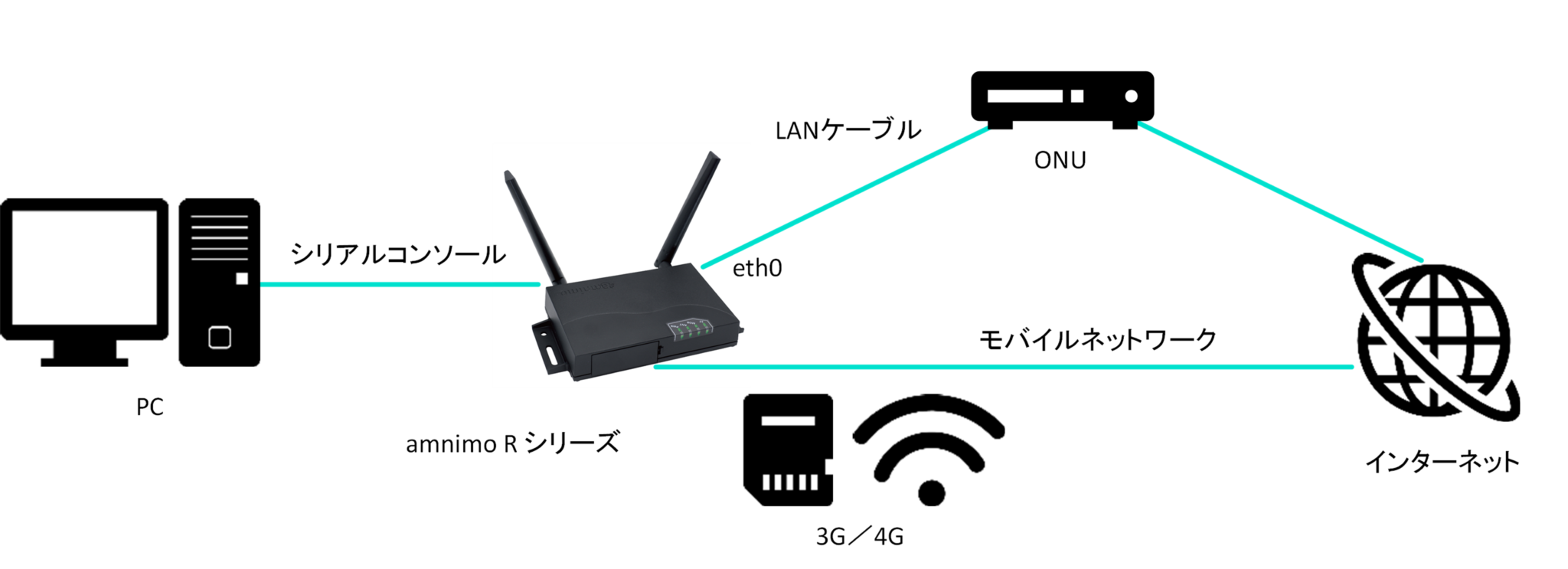 Update firmware – amnimo Manual Library