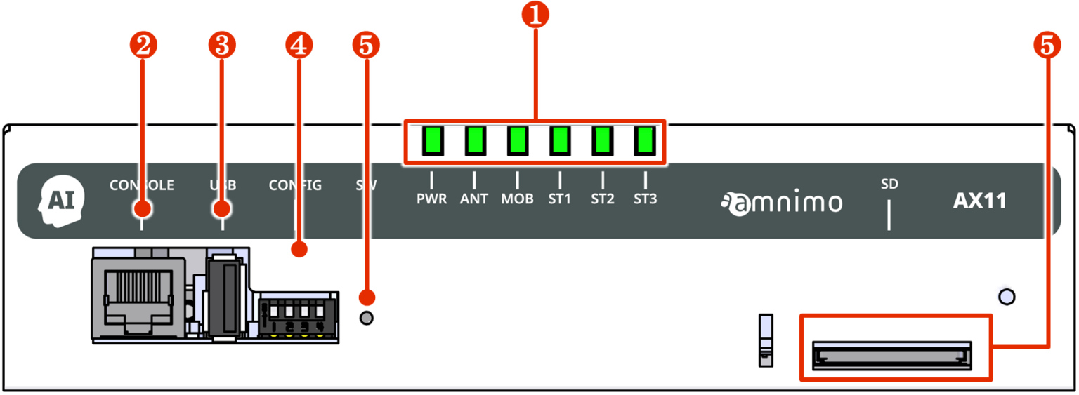 AIエッジゲートウェイの各部の名称と役割 – amnimo Manual Library