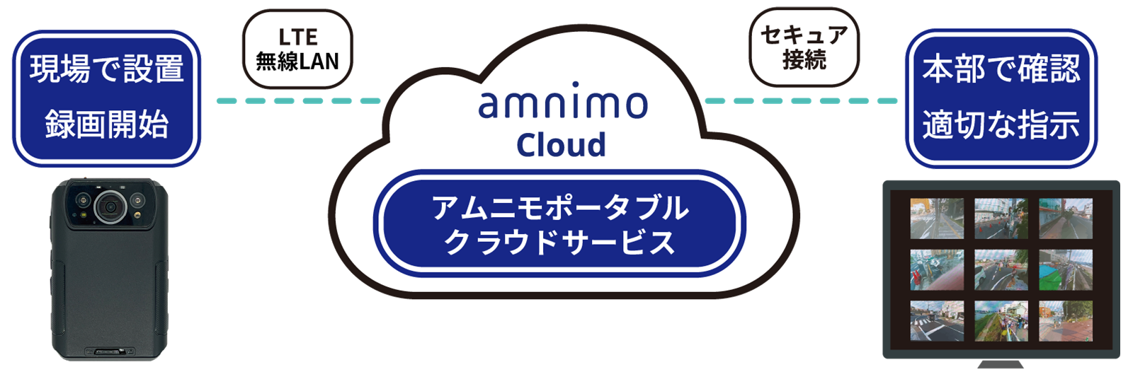 製品概要 – amnimo Manual Library